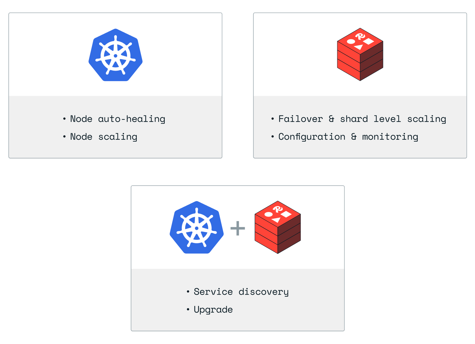 适用于 Kubernetes 架构的 Redis Enterprise_Redis中文网