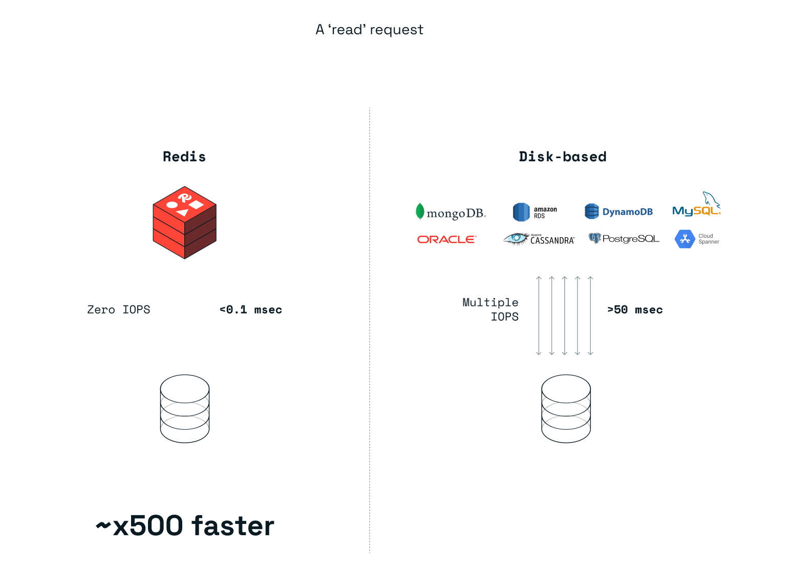 适用于 Kubernetes 架构的 Redis Enterprise_Redis中文网