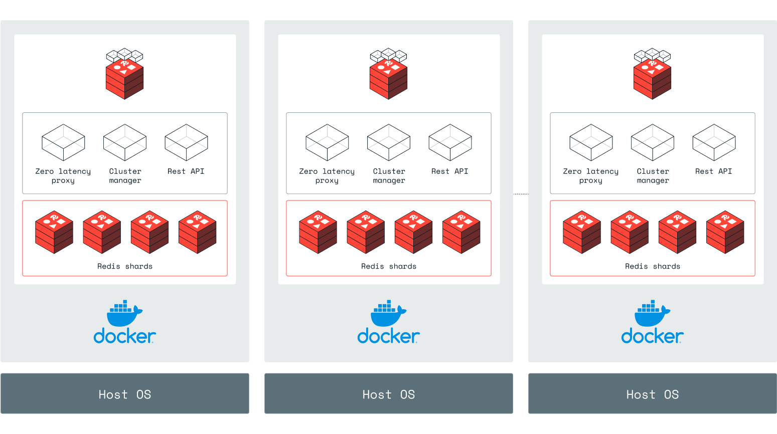 Redis Enterprise 软件的 Docker 快速入门_Redis中文网